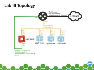 Integrating openSUSE Ceph Block Device & OpenStack | PPT