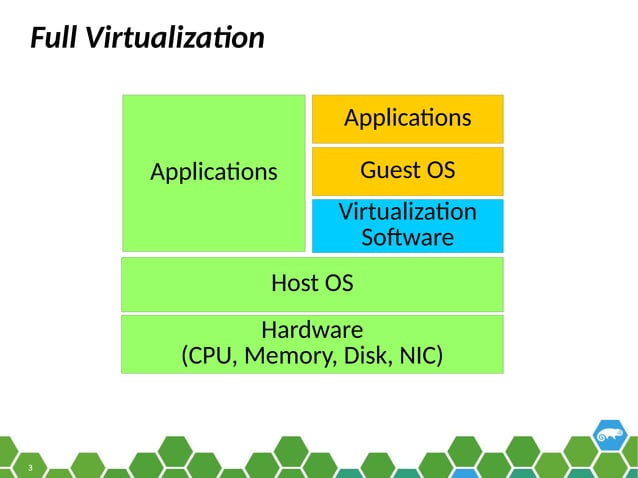 Fundamental Virtualisasi di openSUSE | PDF | Operating Systems | Computer Software and Applications