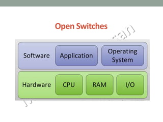 Open switches story mohamed hassan v4 | PPT