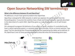 Open switches story mohamed hassan v4 | PPT