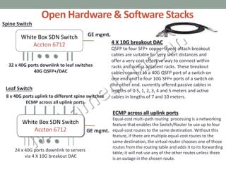 Open switches story mohamed hassan v4 | PPT