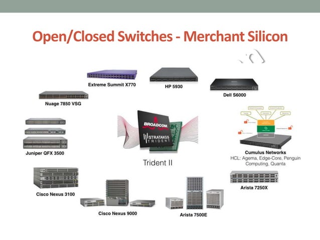 Open switches story mohamed hassan v4 | PPT