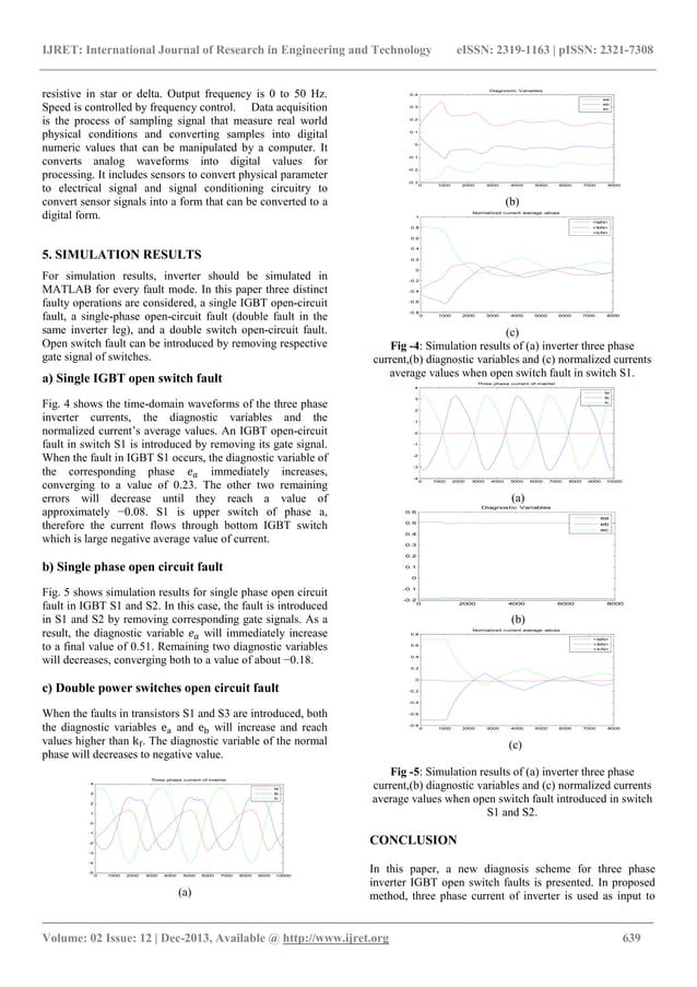 Open switch fault diagnosis in three phase inverter | PDF