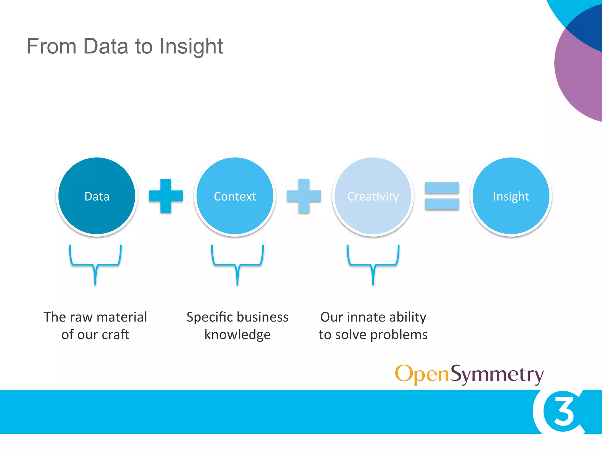 OpenSymmetry - Business Intelligence Maturity | PPT