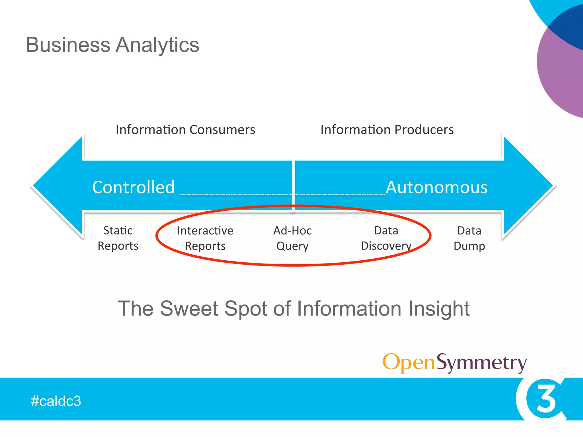 OpenSymmetry - Business Intelligence Maturity | PPT