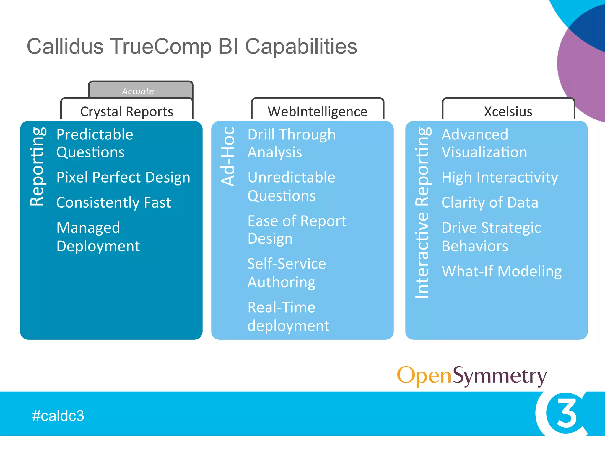 OpenSymmetry - Business Intelligence Maturity | PPT