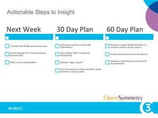 OpenSymmetry - Business Intelligence Maturity | PPT