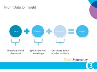 OpenSymmetry - Business Intelligence Maturity | PPT