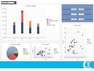 OpenSymmetry - Business Intelligence Maturity | PPT