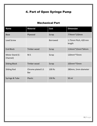 Open Syringe Pump Project Report (mechaholic.com) | PDF | Woodworking ...