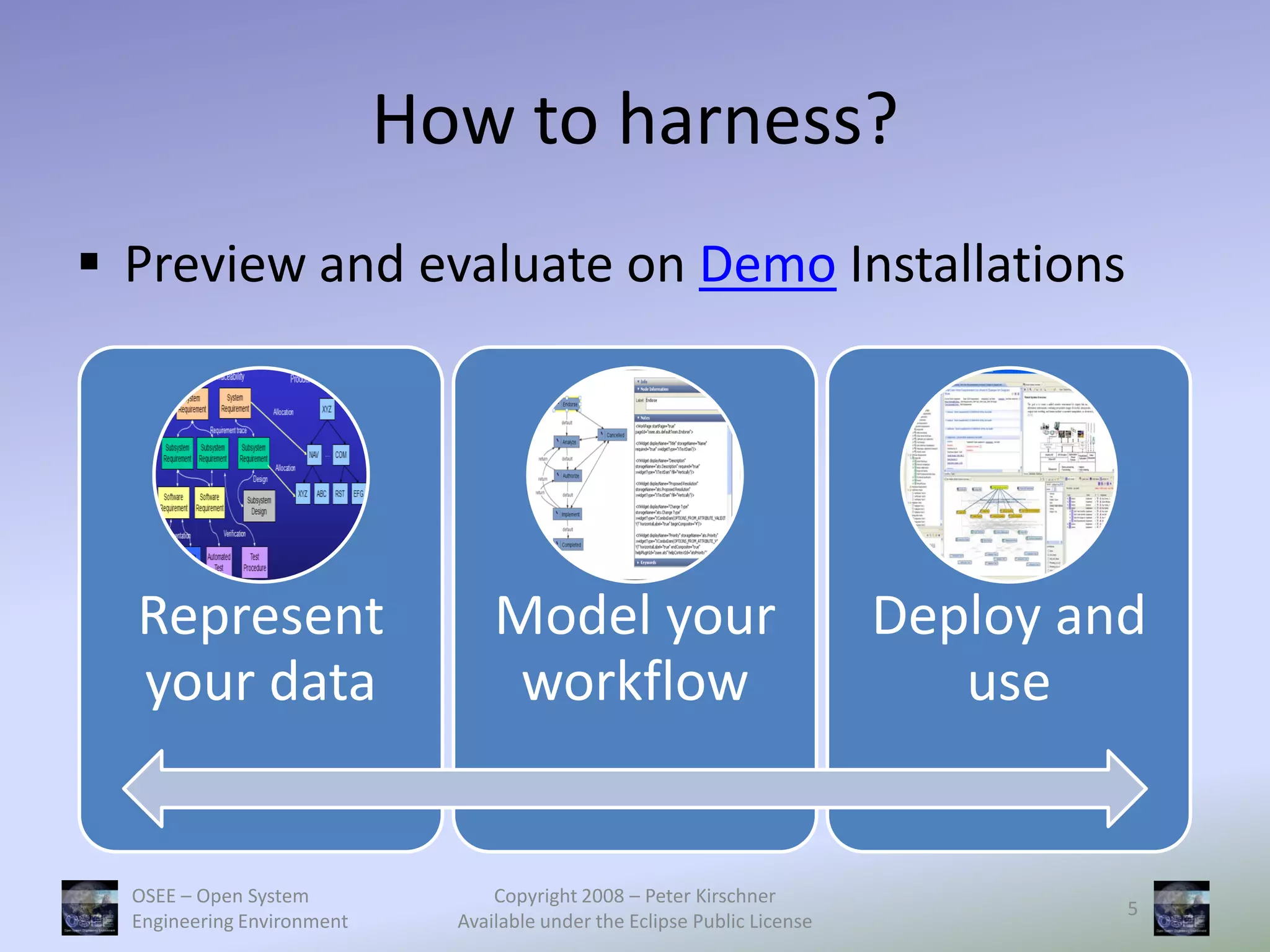 Open System Engineering Environment An Integrated Solution | PDF