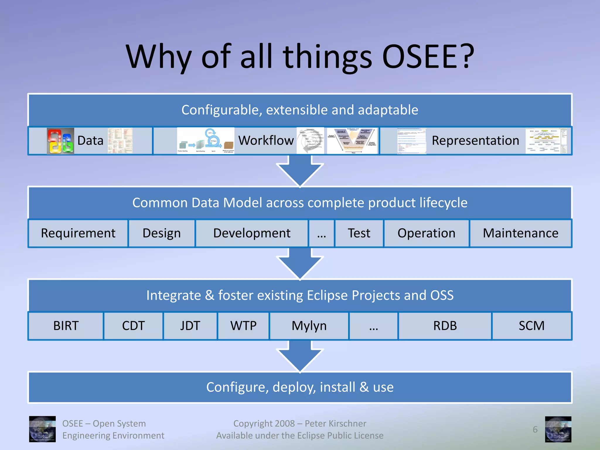 Open System Engineering Environment An Integrated Solution | PDF