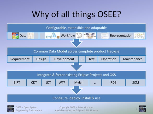 Open System Engineering Environment An Integrated Solution | PPT