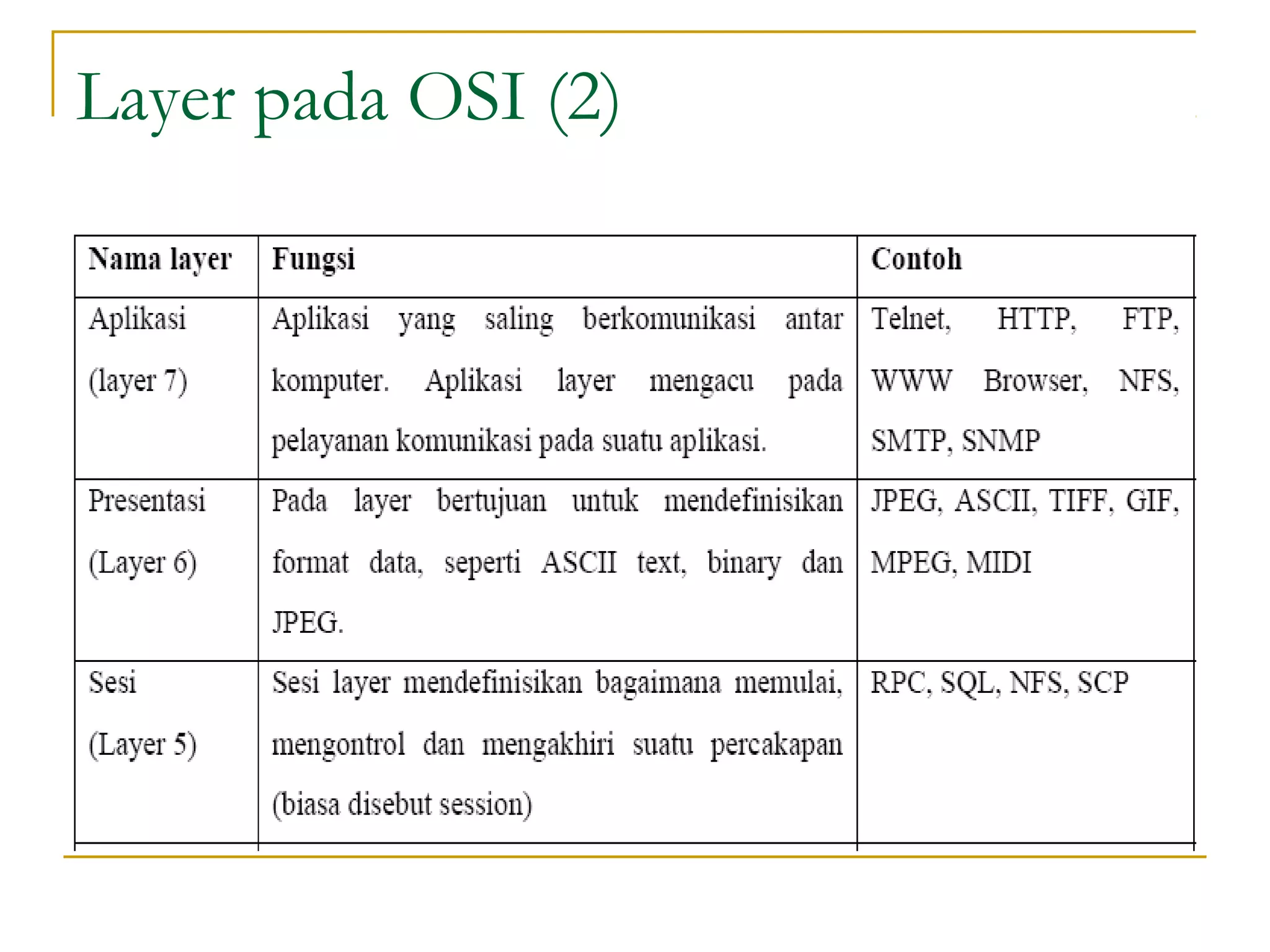 Open system interconnection (osi) | PPT