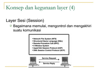 Open system interconnection (osi) | PPT