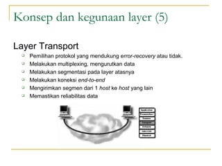 Open system interconnection (osi) | PPT