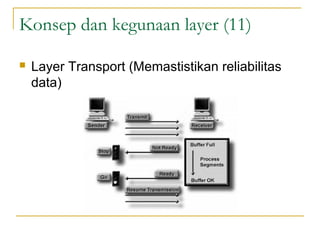 Open system interconnection (osi) | PPT