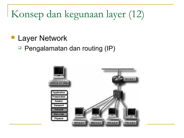 Open system interconnection (osi) | PPT
