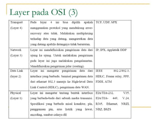 Open system interconnection (osi) | PPT