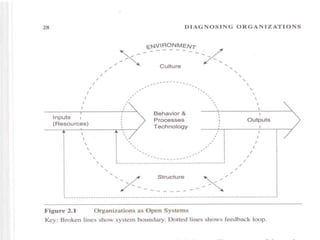 Open System Models | PPTX