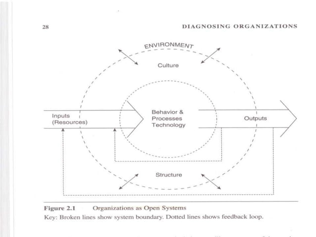 Open System Models | PPTX