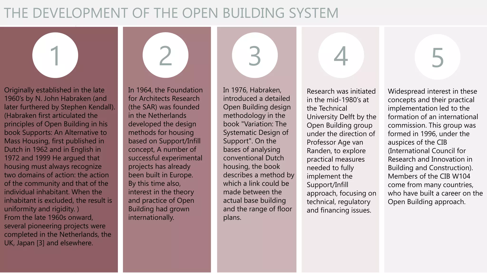 Open system (open building) | PPTX