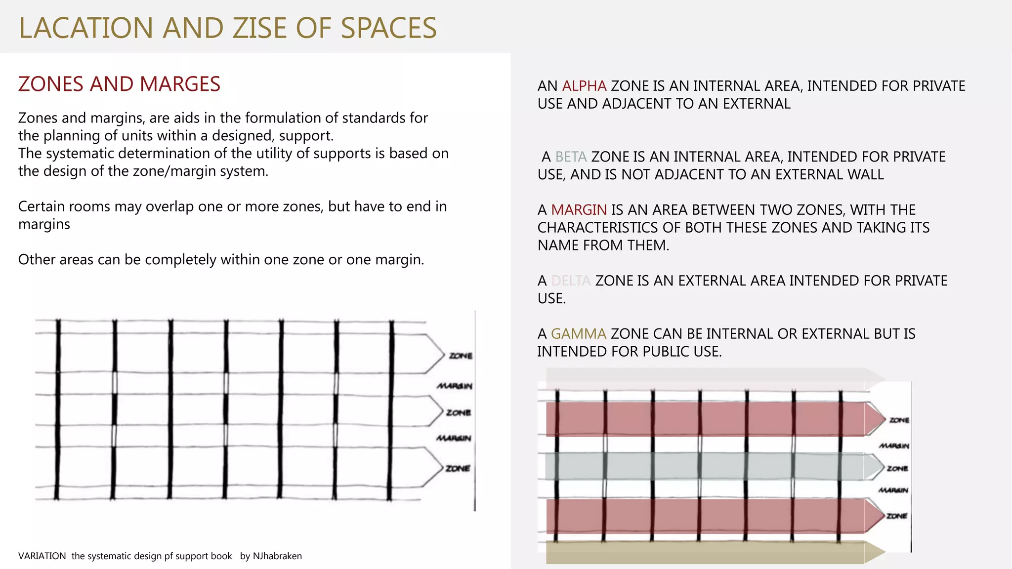 Open system (open building) | PPTX