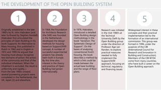 Open system (open building) | PPTX | Remodeling & Construction | Home ...