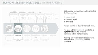 Open system (open building) | PPTX | Remodeling & Construction | Home ...