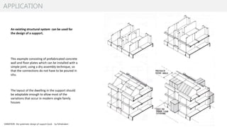 Open system (open building) | PPTX | Remodeling & Construction | Home ...
