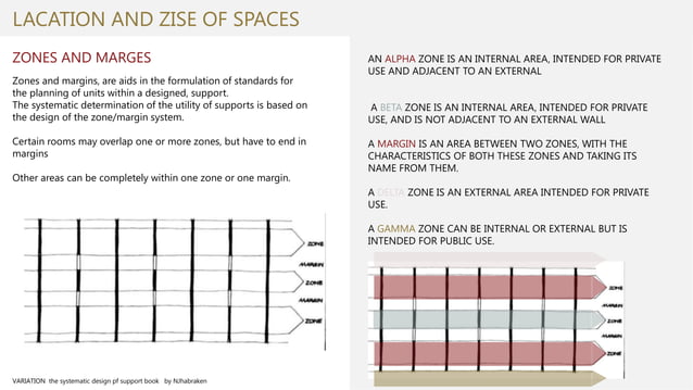 Open system (open building) | PPTX | Remodeling & Construction | Home ...