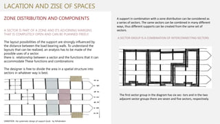 Open system (open building) | PPTX | Remodeling & Construction | Home ...