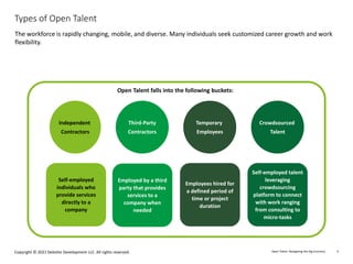 Open Talent Navigating the Gig Economy TA Tutorial 2021_Participant.pptx