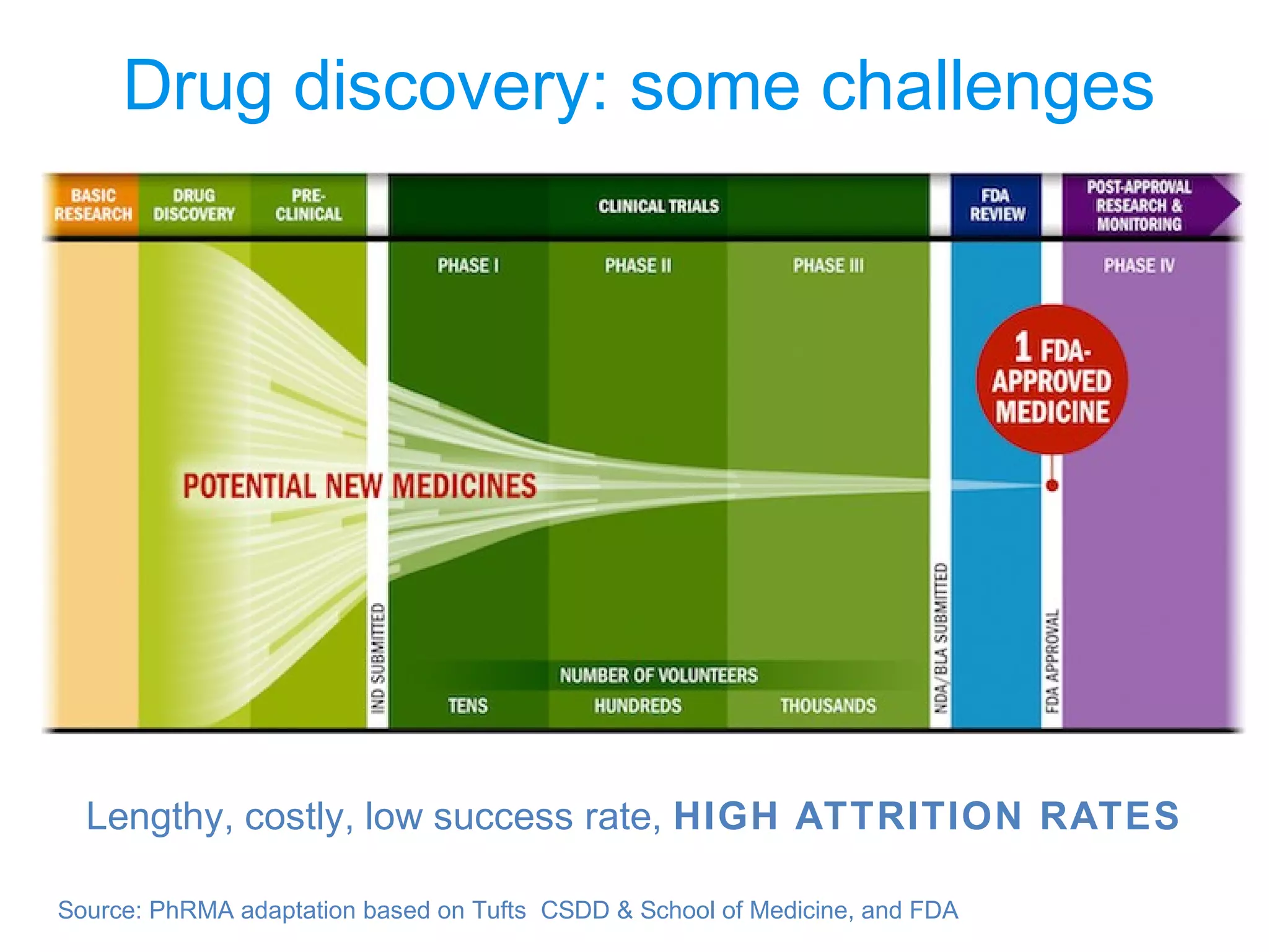 Open Targets, identifying targets for drug development in the treatment ...