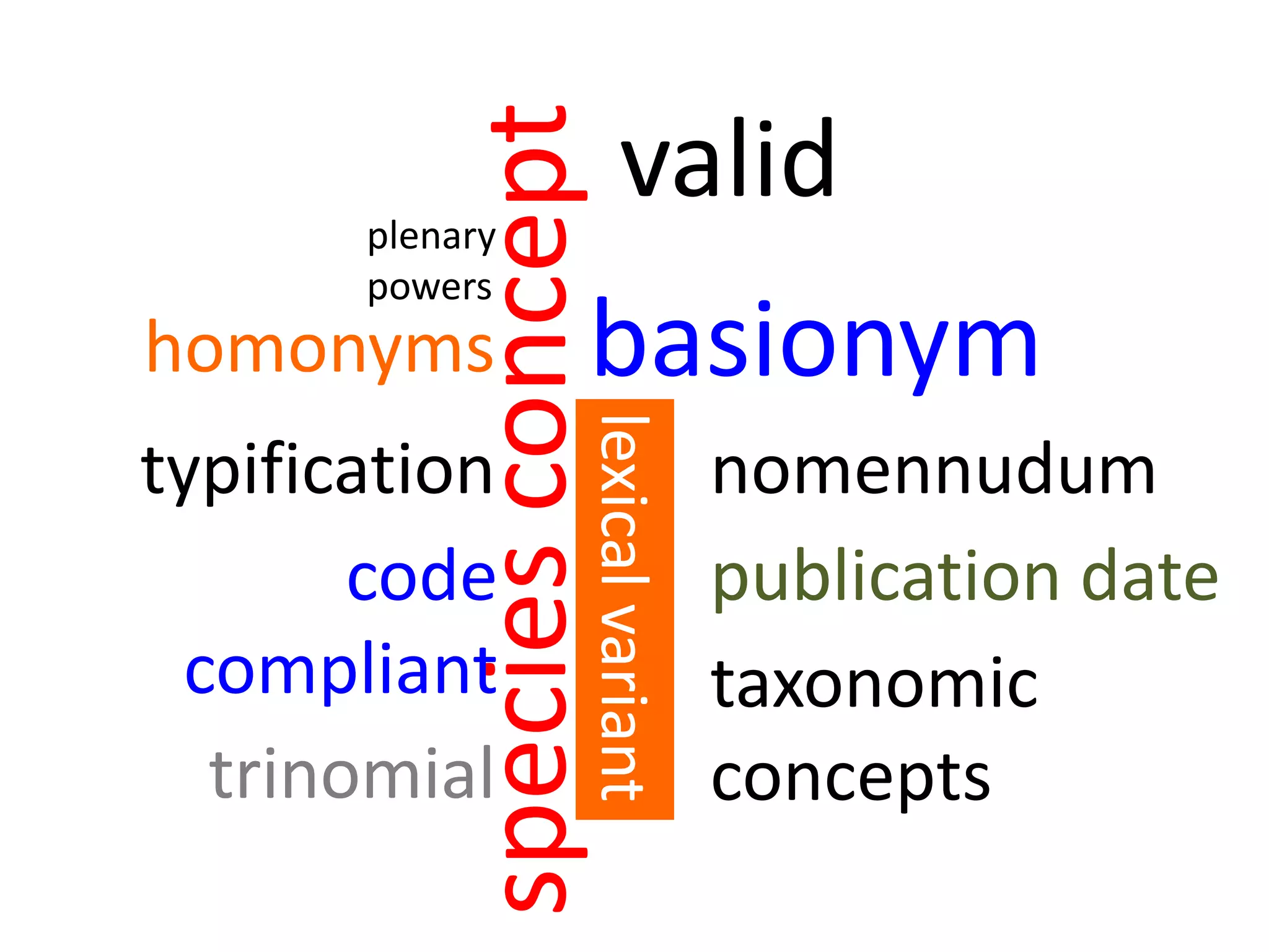 Open taxonomy | PPTX
