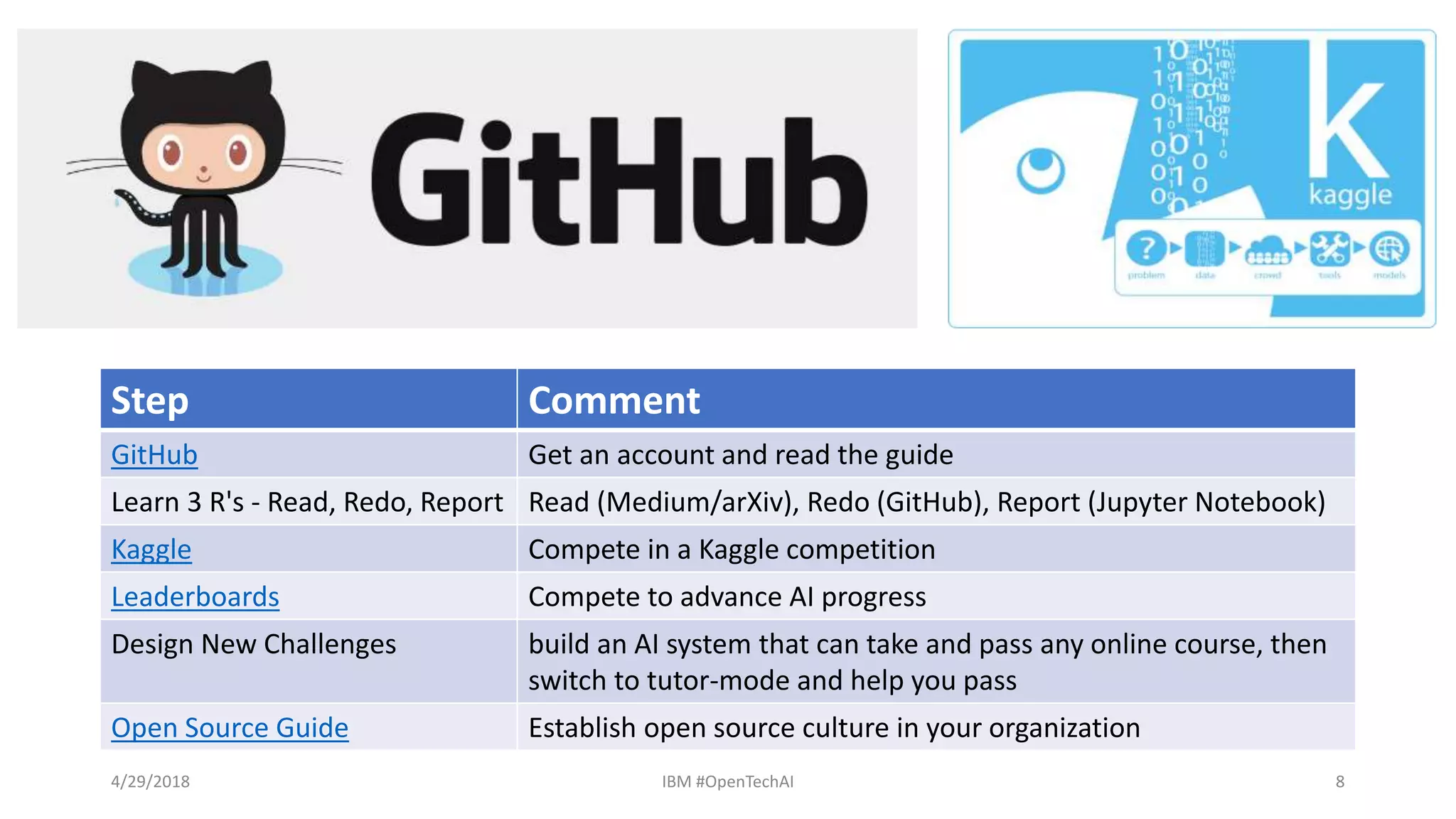 Open techai 20180429 v1 | PPTX | Artificial Intelligence | Technology ...