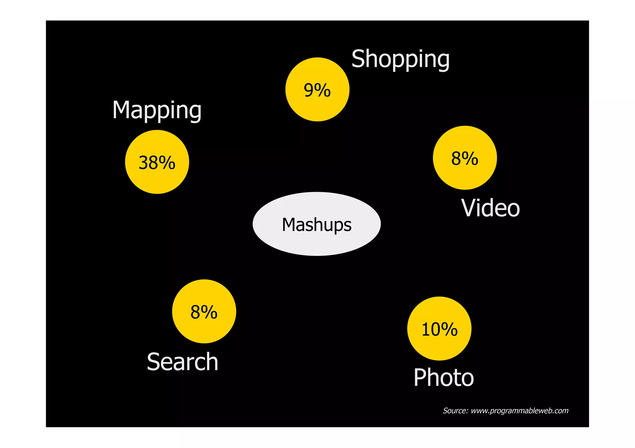 Open Telco API | PDF | Computer Software and Applications | Computing