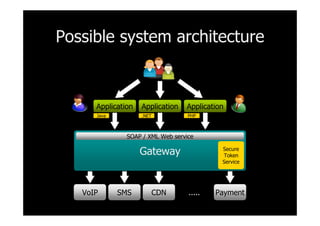 Open Telco API | PDF | Computer Software and Applications | Computing