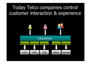 Open Telco API | PDF