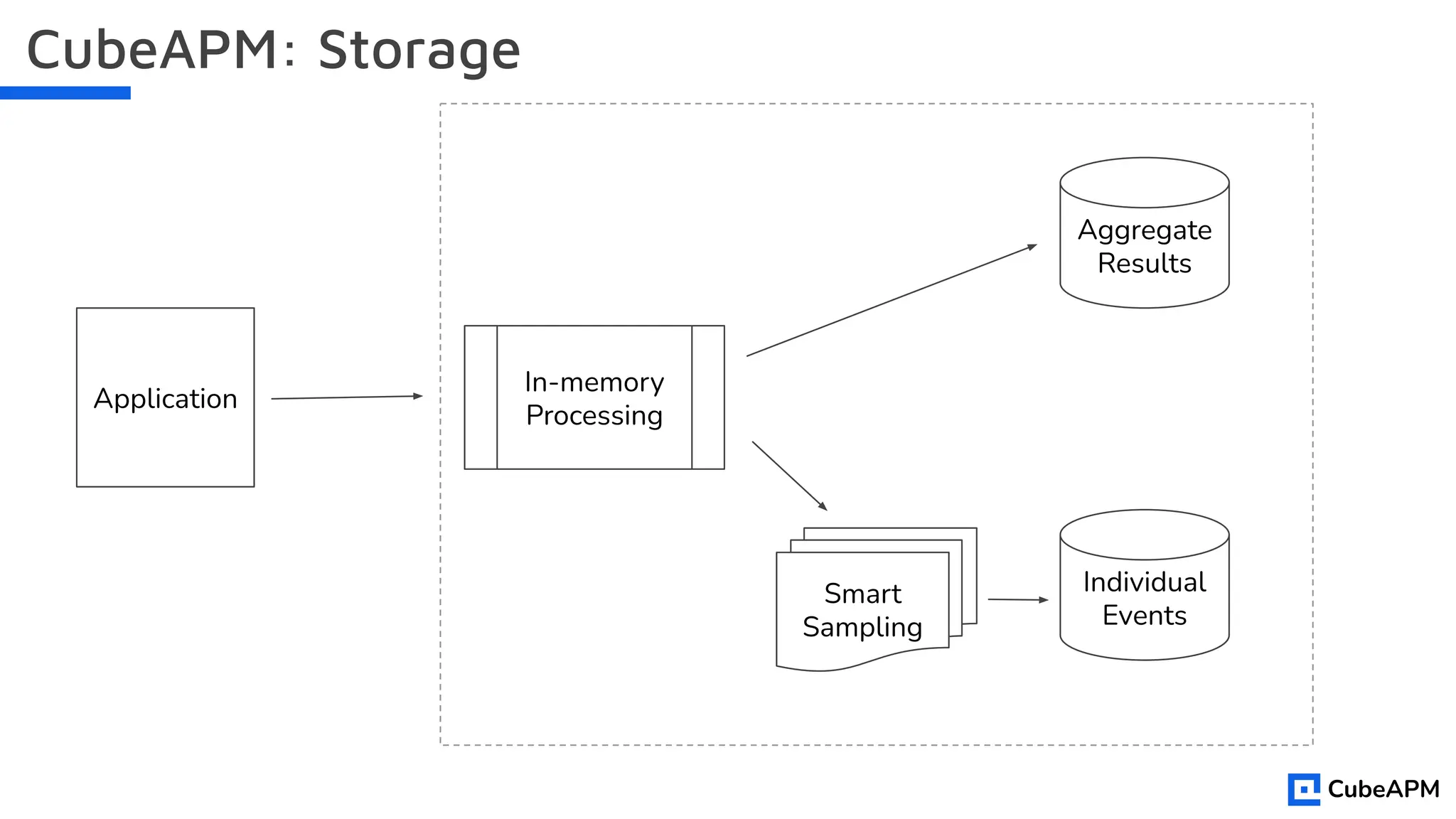OpenTelemetry - A powerful new standard for observability | PDF
