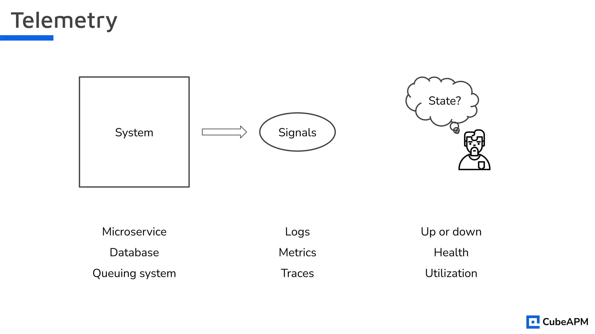 OpenTelemetry - A powerful new standard for observability | PDF