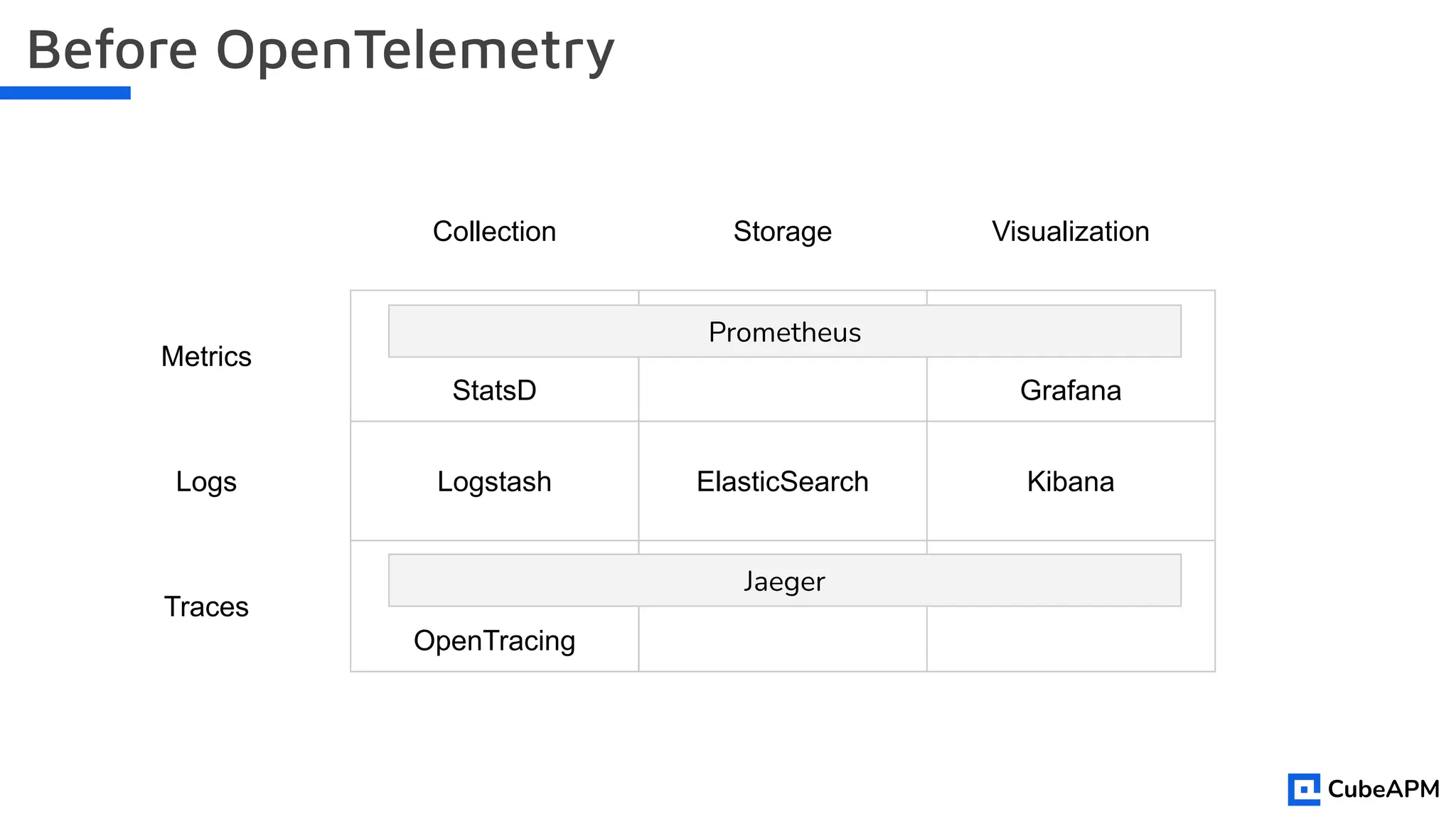 OpenTelemetry - A powerful new standard for observability | PDF