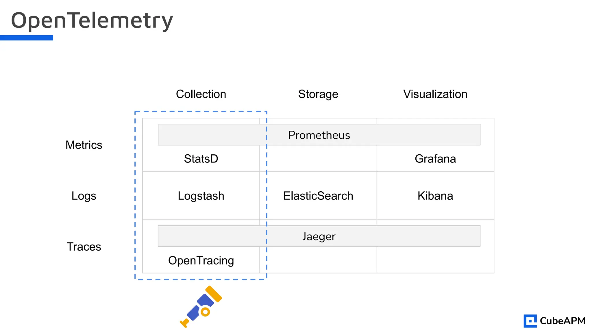 OpenTelemetry - A powerful new standard for observability | PDF