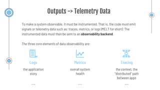 OpenTelemetry: The future (present) of Observability | PPTX
