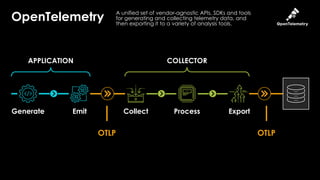 OSMC 2022 | OpenTelemetry 101 by Dotan Horovit s.pdf