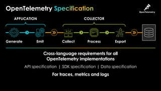 OSMC 2022 | OpenTelemetry 101 by Dotan Horovit s.pdf