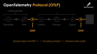 OSMC 2022 | OpenTelemetry 101 by Dotan Horovit s.pdf