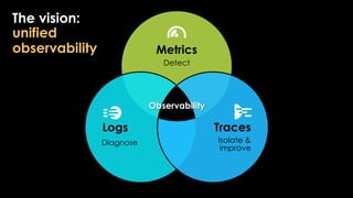 OSMC 2022 | OpenTelemetry 101 by Dotan Horovit s.pdf