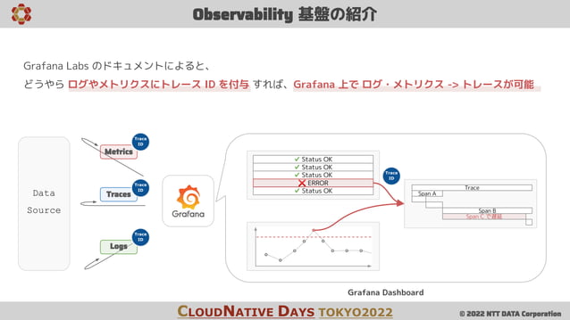 実践！OpenTelemetry と OSS を使った Observability 基盤の構築（CloudNative Days Tokyo ...