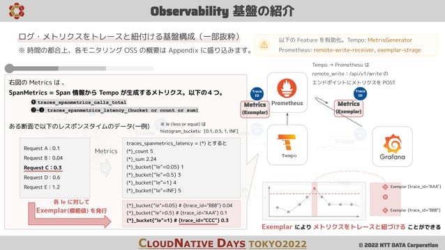 実践！OpenTelemetry と OSS を使った Observability 基盤の構築（CloudNative Days Tokyo 2022 発表資料） | PDF | Cloud ...